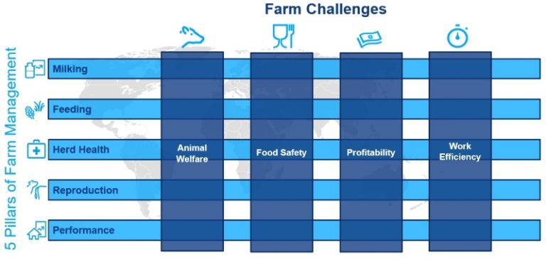 A closer look at DelPro FarmManager™ - T H WHITE Group